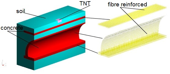 Simulation of Blast or Detonation – LS-Dyna Tutorials – LS-DYNA Examples