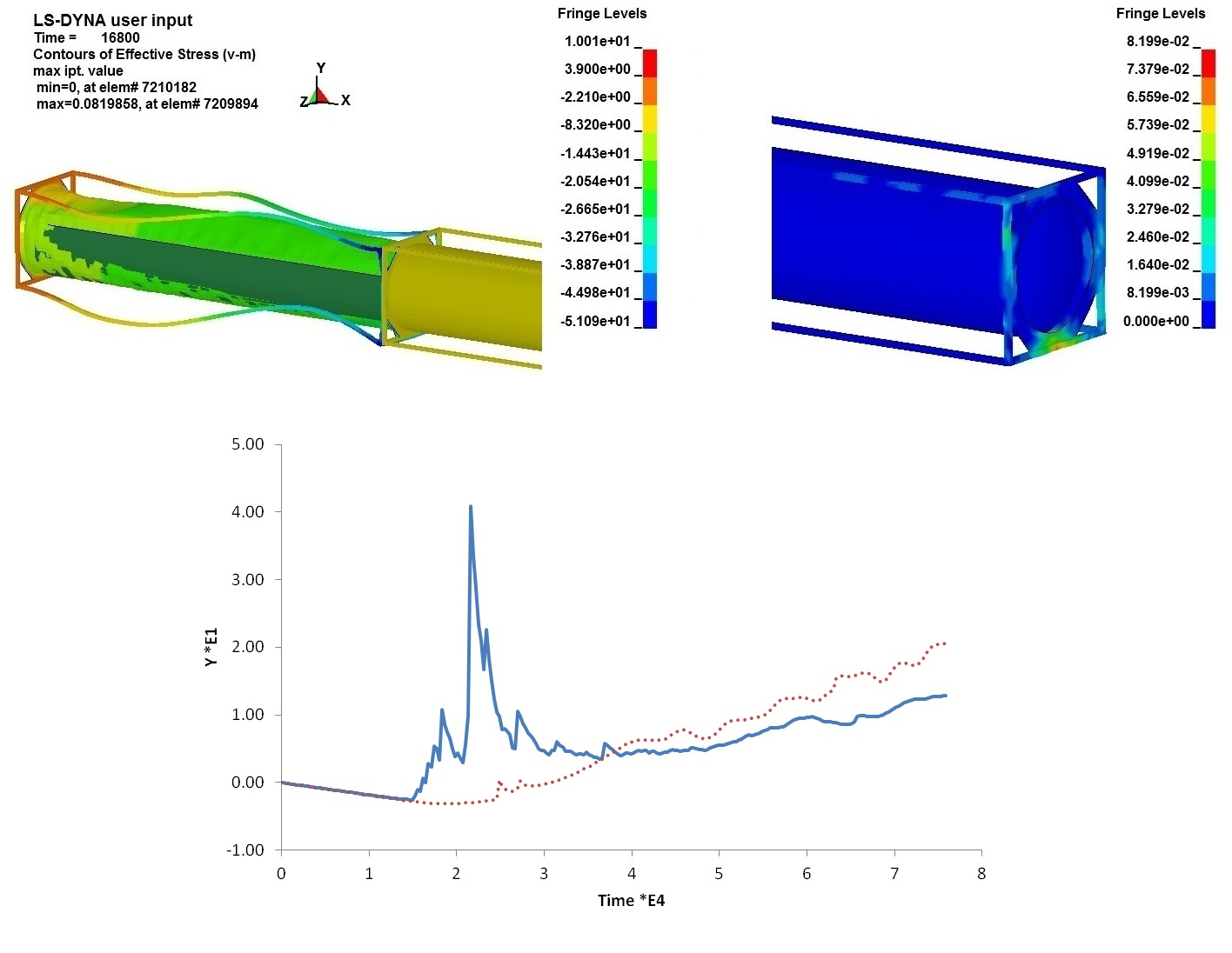 Fluid Sloshing – LS-Dyna Tutorials – LS-DYNA Examples