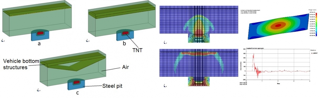 Projects – LS-Dyna Tutorials – LS-DYNA Examples
