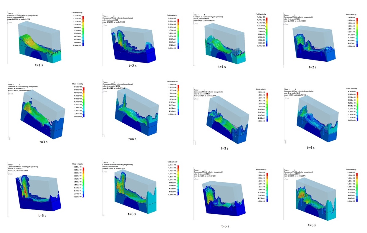 Suppressing sloshing – LS-Dyna Tutorials – LS-DYNA Examples